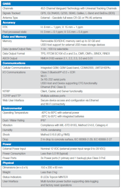 Topcon NET-G5 - GNSS Reference Station Receiver | Aptella