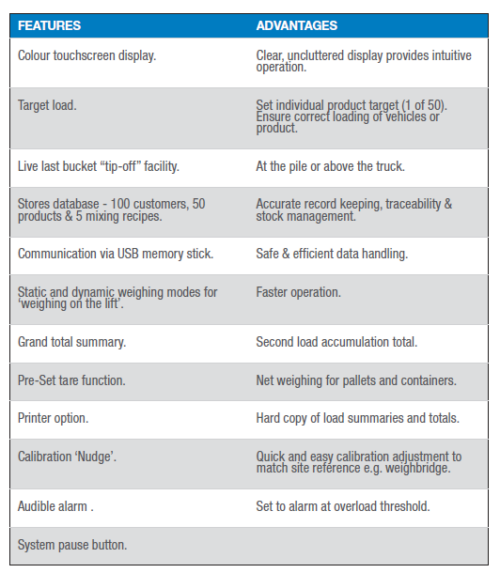 Loadmaster Alpha 50 Scales | Aptella