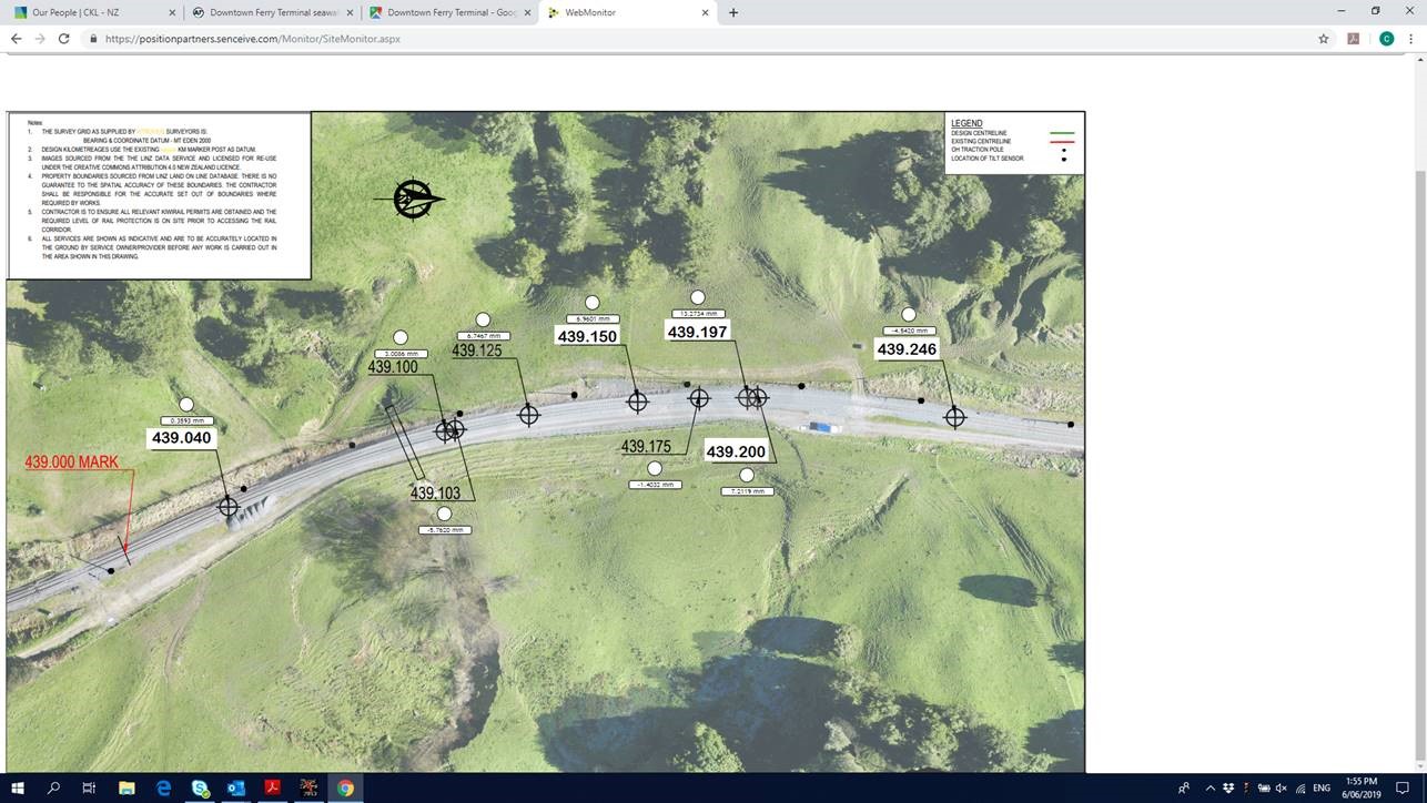 Rail Monitoring Systems Used To Counteract Track Movements