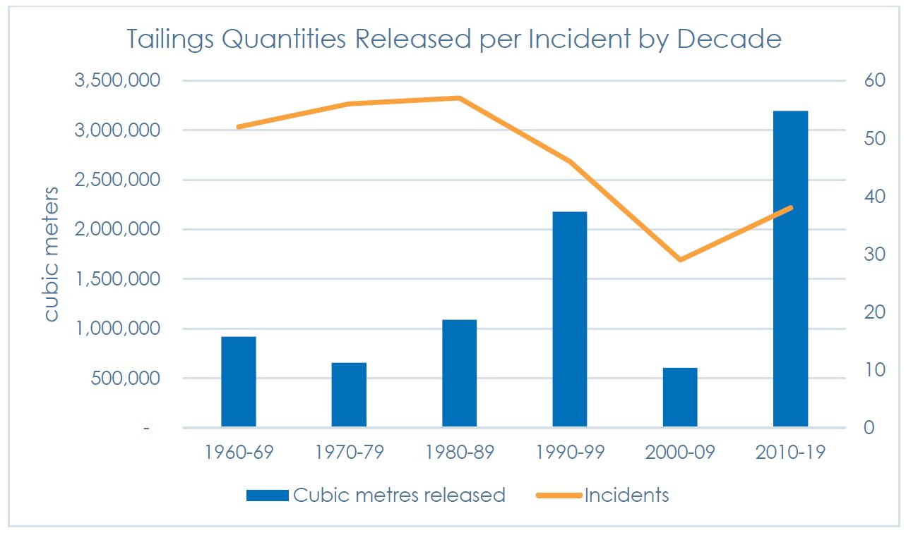 How are you monitoring your tailings dam? | Aptella