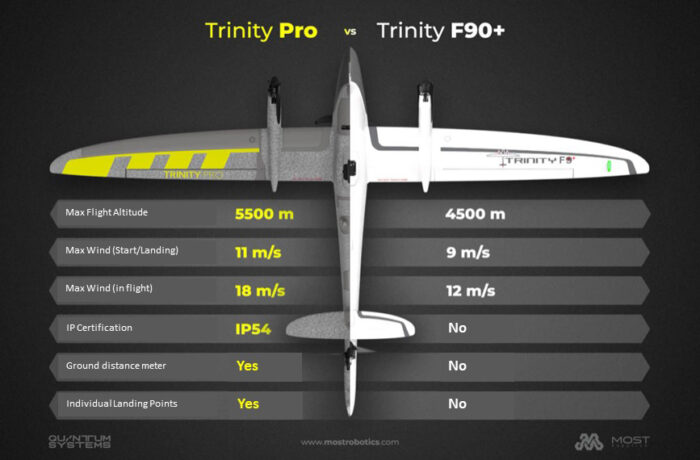 Trinity Pro Powered Lift RPAS - Next Generation Survey Drone | Aptella